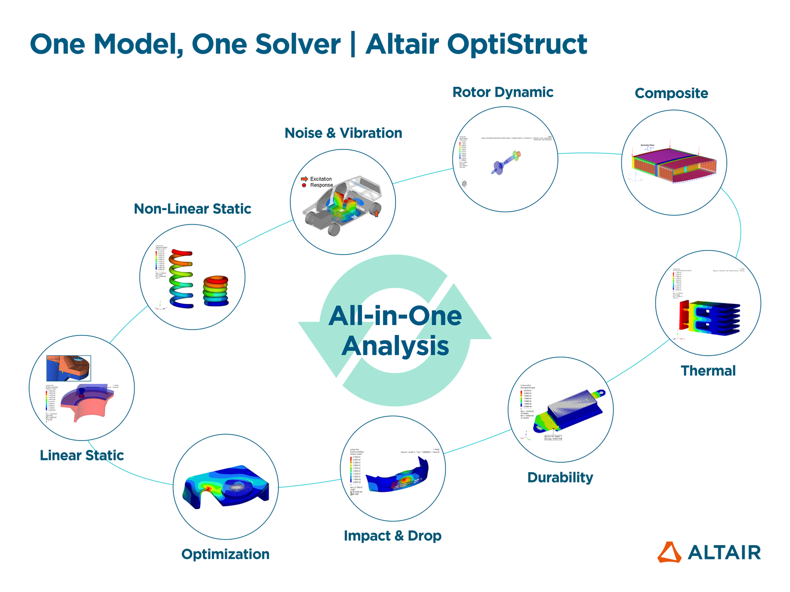 One Model, One Solver: Altair and LG Electronics Develop All-in-One ...